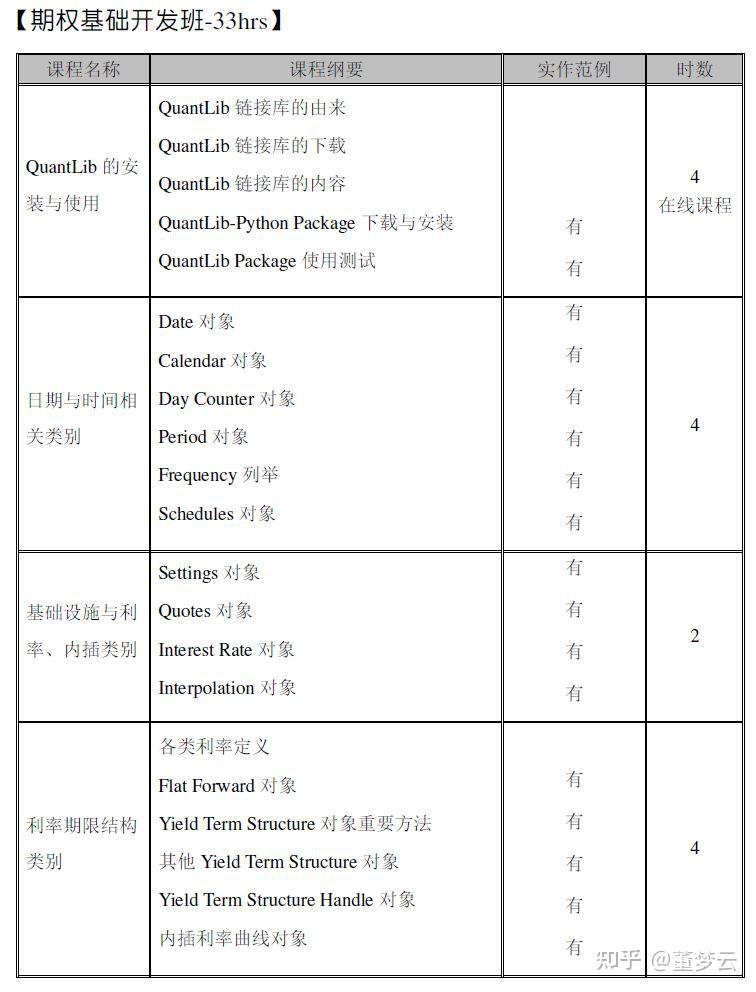 八十一、QuantLib_Python课程大纲规划(2)：QuantLib入门学习与BS模型 - 知乎