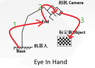 什么是手眼标定 - 知乎