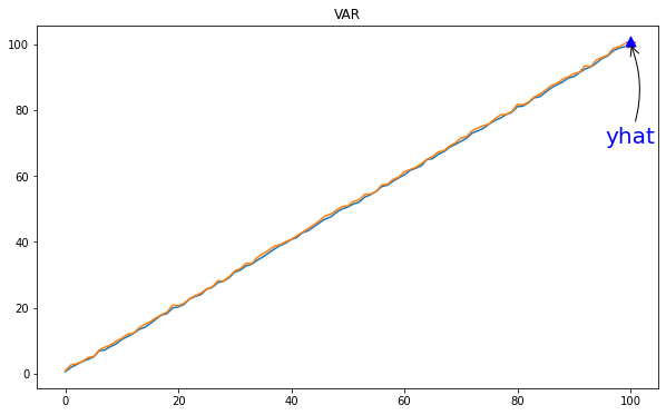 超详细！Python中的经典时间序列预测模型总结 - 知乎
