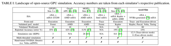 Accel-Sim: An Extensible Simulation Framework for Validated GPU Modeling_ISCA2020 - 知乎