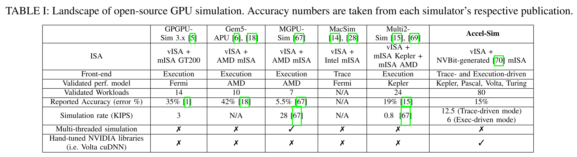 Accel-Sim: An Extensible Simulation Framework for Validated GPU Modeling_ISCA2020 - 知乎