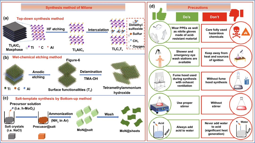 NML综述：用于即时癌症诊断的下一代MXene基智能电化学适配体传感器 - 知乎