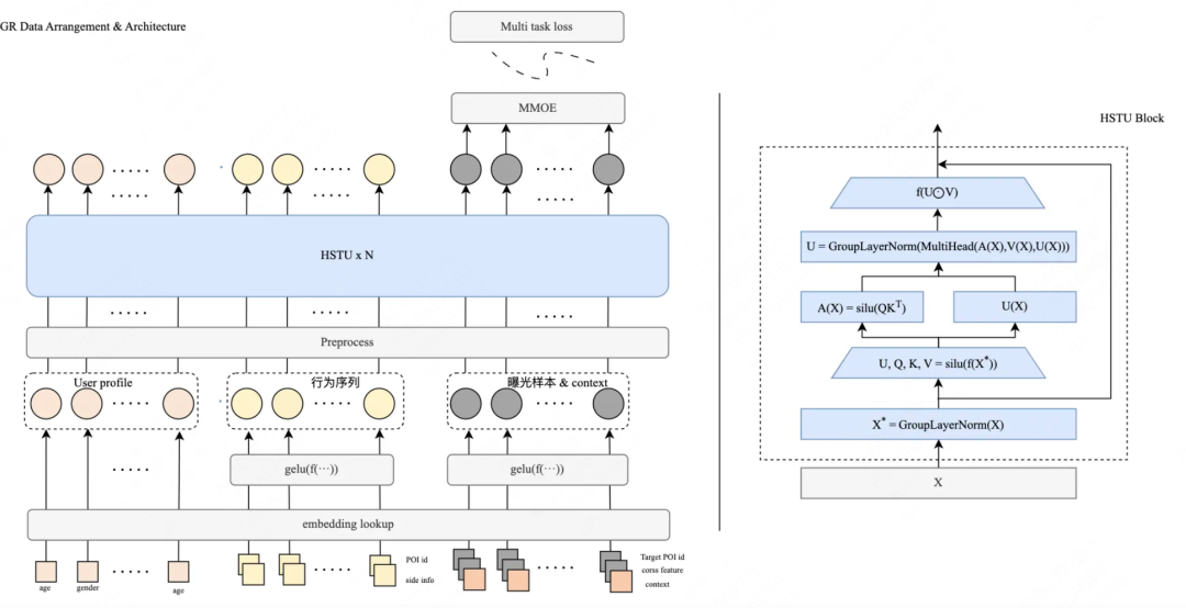 从NTP到Next Triple Predict：Scaling Recommender Transformers - 知乎