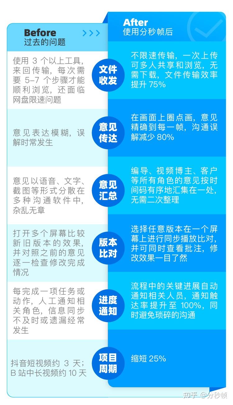 网红IP怎么做视频？Top5头部MCN规模化创作秘籍 - 知乎