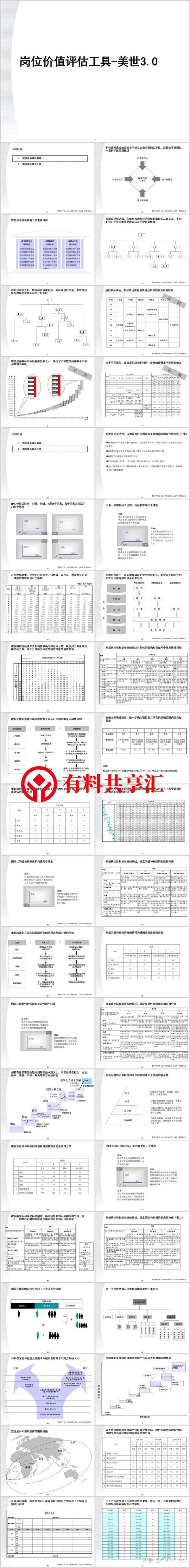 美世（IPE）、海氏（Hay）岗位价值评估 - 知乎