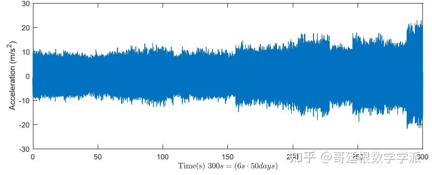 有没有使用PHM2012数据集做轴承剩余寿命预测RUL,HI预测的同志？ - 知乎