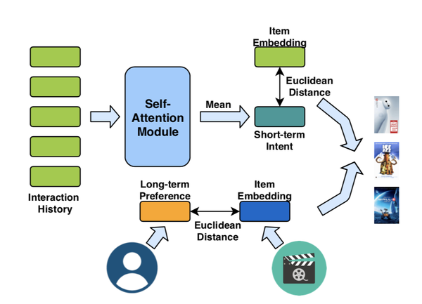 Sequential Recommendation 序列推荐方法小结 - 知乎