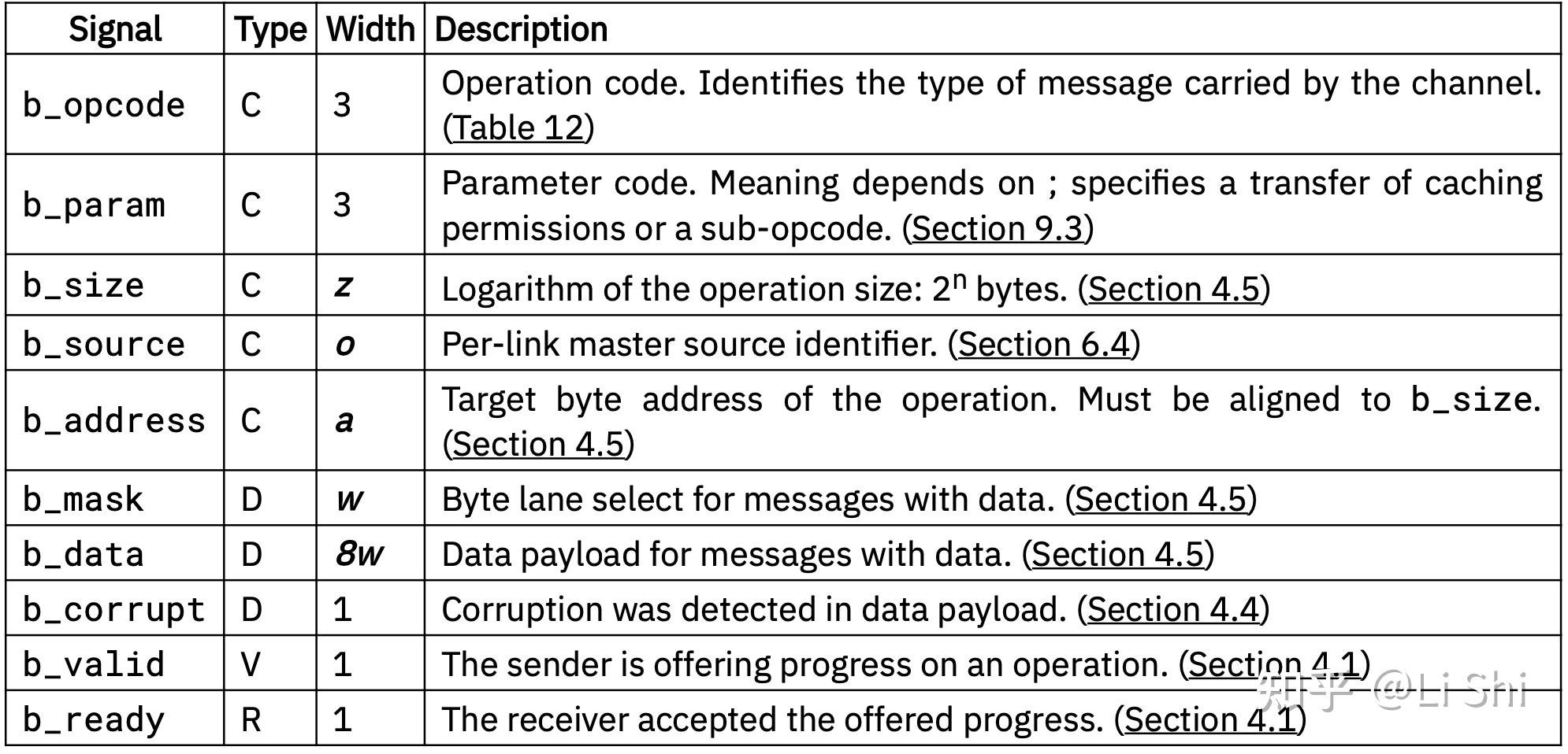 TileLink笔记（一）：架构与信号描述 - 知乎