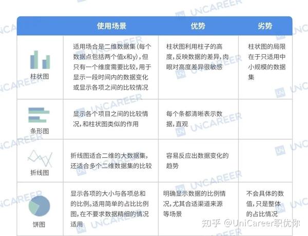 《令人心动的Offer3》浙大女博士后做的PPT, 吊打留学生 - 知乎