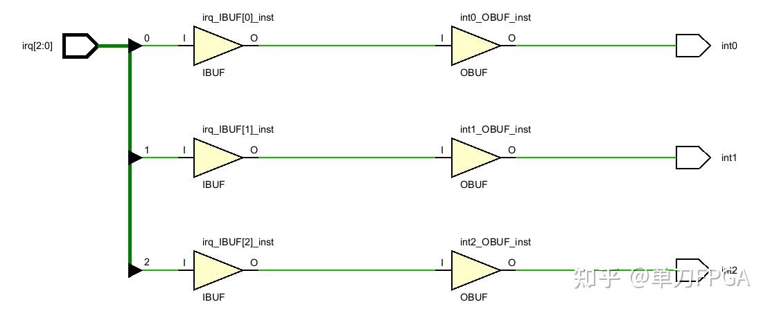 别乱用 FULL_CASE 和 PARALLEL_CASE - 知乎