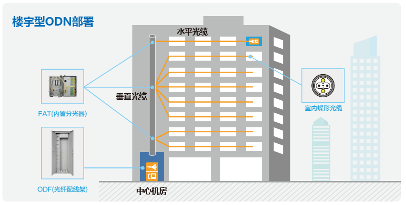 解决方案│POL全光网解决方案 - 知乎
