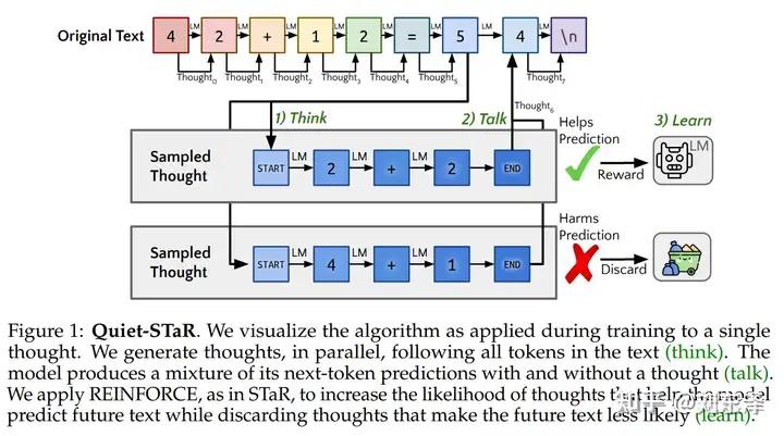 quiet-star 原理代码初探 - 知乎