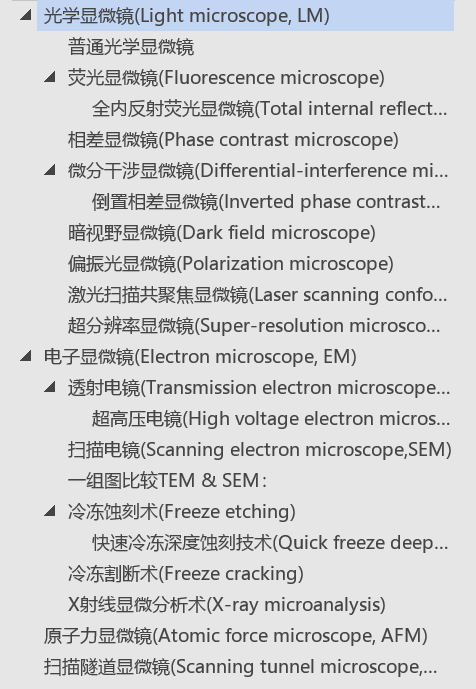 显微镜分类 - 知乎