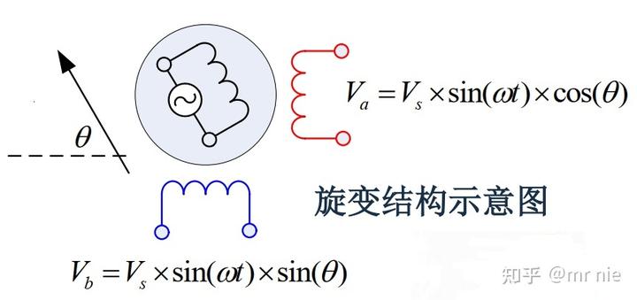 旋变的软解码（英飞凌DSADC和普通ADC的实现）及硬解码（AD2S1200） - 知乎