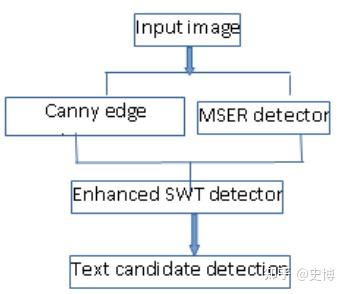 推荐个离线OCR工具bibiocr（上） - 知乎