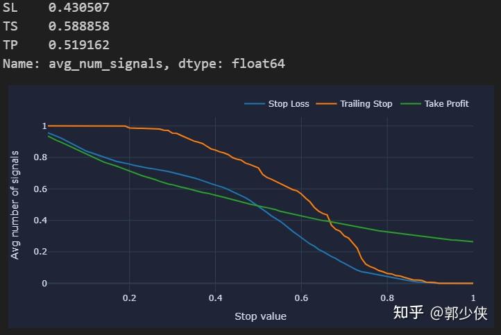 vectorbt-案例学习（1）-对出场条件的探索 - 知乎