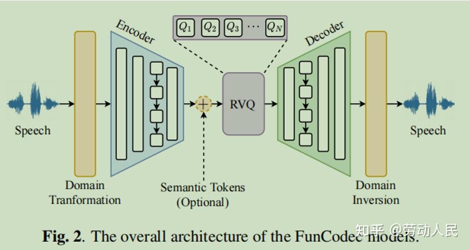 百花齐放的Audio Codec: 语音合成利器 - 知乎