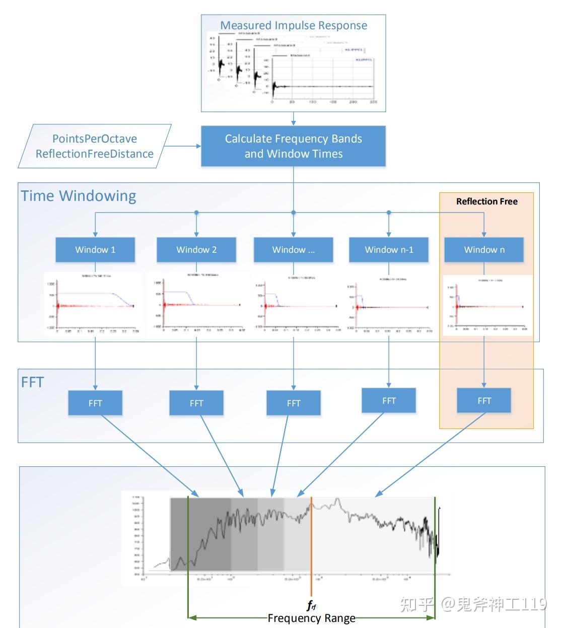 通过Klippel NFS生成EASE GLL工程文件 - 知乎