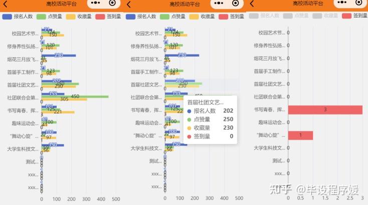 基于java Spring Boot框架微信开发者工具mysql数据库的高校课外管理系统 计算机毕业设计 微信小程序开发 知乎