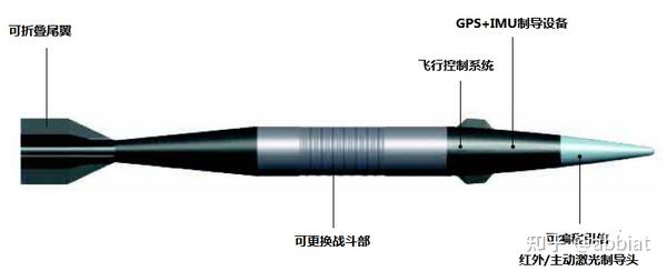 意大利奥托天龙座（DRACO)76mm轮式自行高炮(多用途武器站) - 知乎