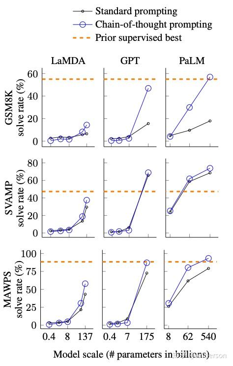 CoT系列-Few-shot-CoT[year 2022，Google Research] - 知乎