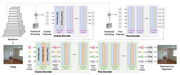 一文看尽 27 篇 CVPR2021 2D 目标检测论文 - 知乎
