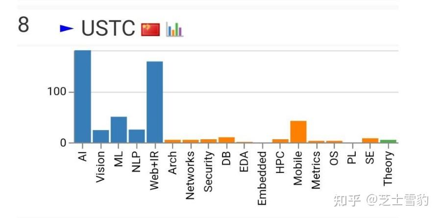 QS100~150的一年制学校硕士就业竞争力如何？ - 知乎