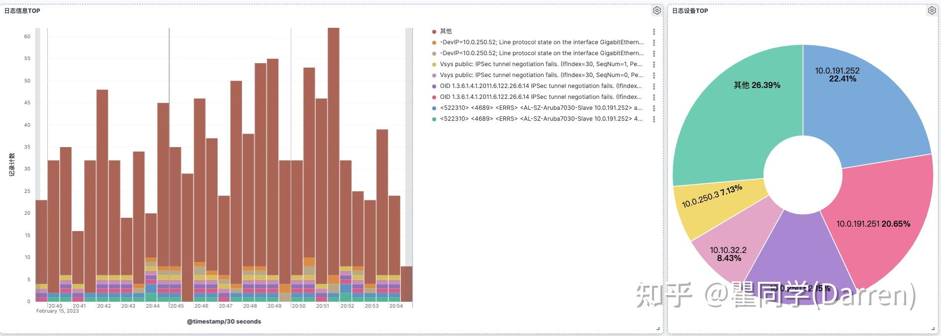 EIK网络设备日志-收集和处理 Logstash和Rsyslog - 知乎