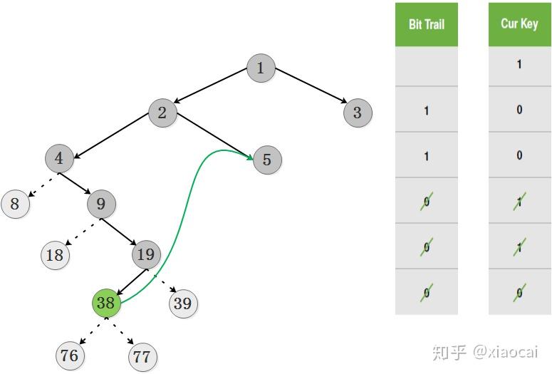 Ray Tracing学习之Traversal - 知乎