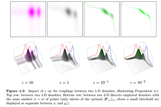 Optimal Transport (OT) 最优传输-简介 - 知乎