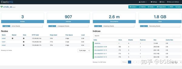 一文搞懂 Elasticsearch 监控 - 知乎