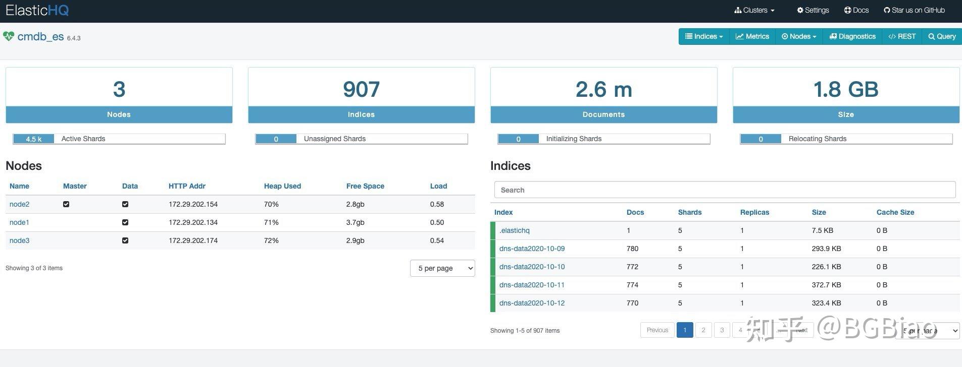 一文搞懂 Elasticsearch 监控 - 知乎