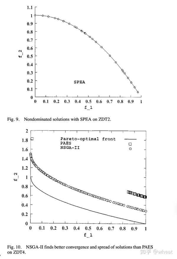 NSGA-II 解读 - 知乎