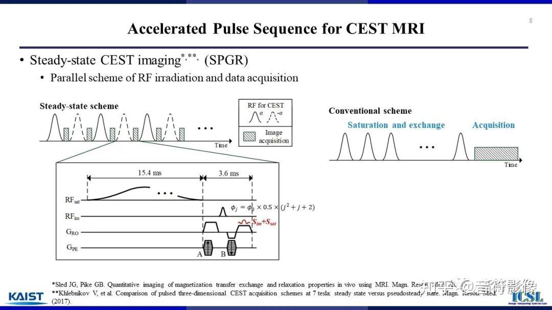 ISMRM新技术汇报：下一代CEST成像技术 - 知乎