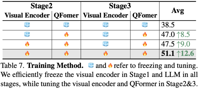 MVBench多模态大模型视频理解能力基准 | CVPR Highlight - 知乎