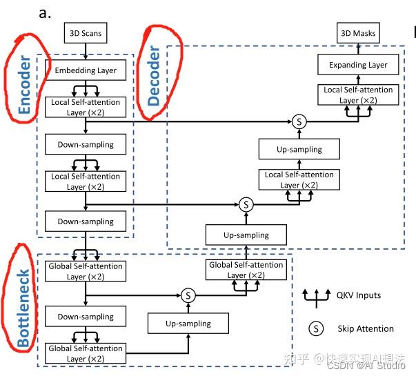 论文复现：nnformer-3d医学图像分割 - 知乎