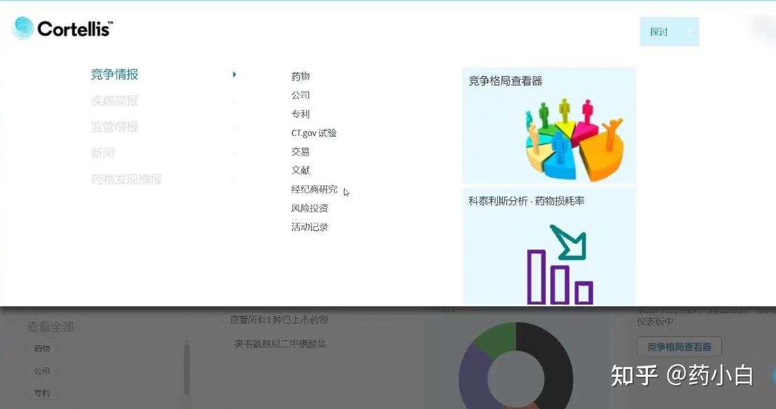 科睿唯安（cortellis)和药融云哪个医药数据库更好? - 知乎