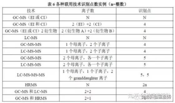 质谱定性与定量分析方法全解析 知乎
