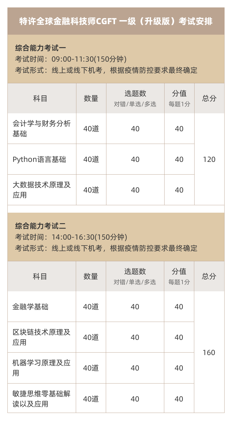 【重要】CGFT全国统一考试10月21-22日举行，在线考试口令公布！ - 知乎