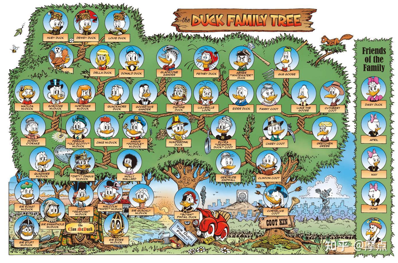 是童年！更是经典！唐老鸭漫画谁能不爱啊？《当·罗萨作品全集》中文版首次完整出版，就趁现在赶紧冲“鸭”~ - 知乎