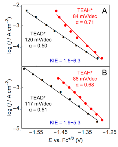 Concerted or Sequential PCET? (三) - 知乎