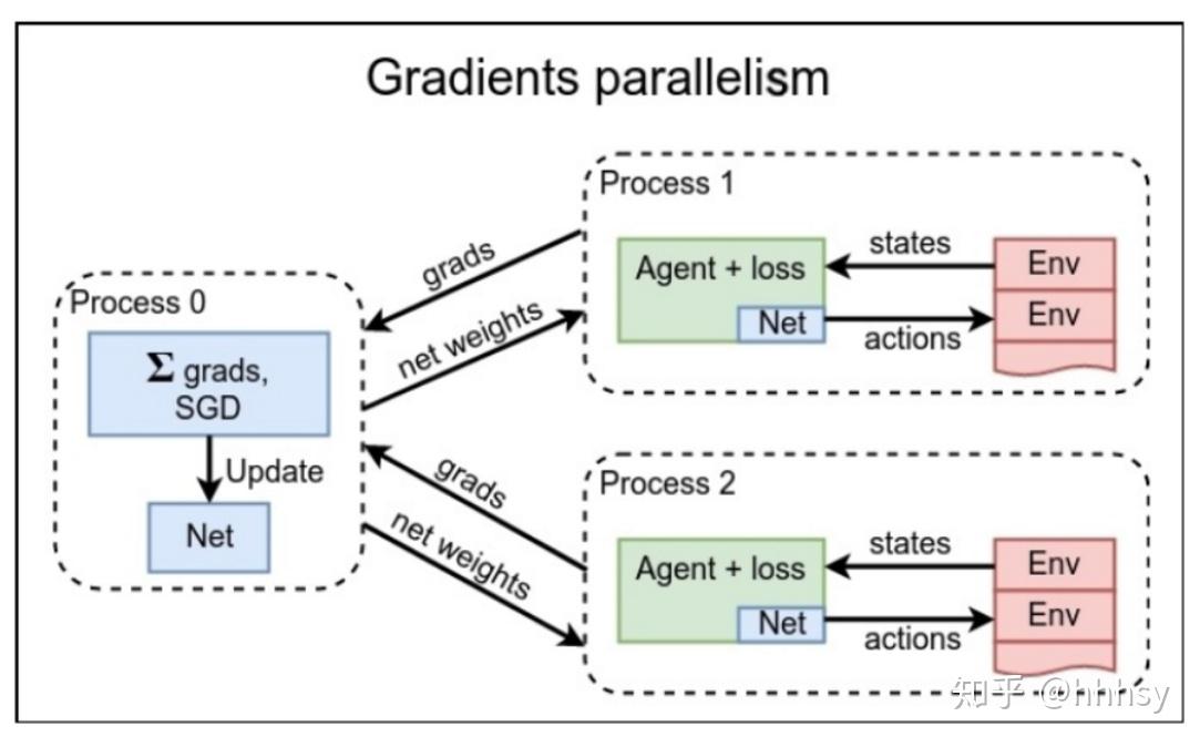 （六）深度强化学习·大名鼎鼎的A2C和A3C模型，为什么它们更优 - 知乎
