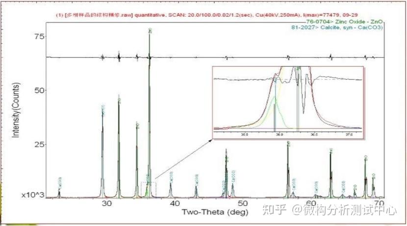 【干货】XRD分析Jade使用教程之晶胞参数精确计算教程（五） - 知乎