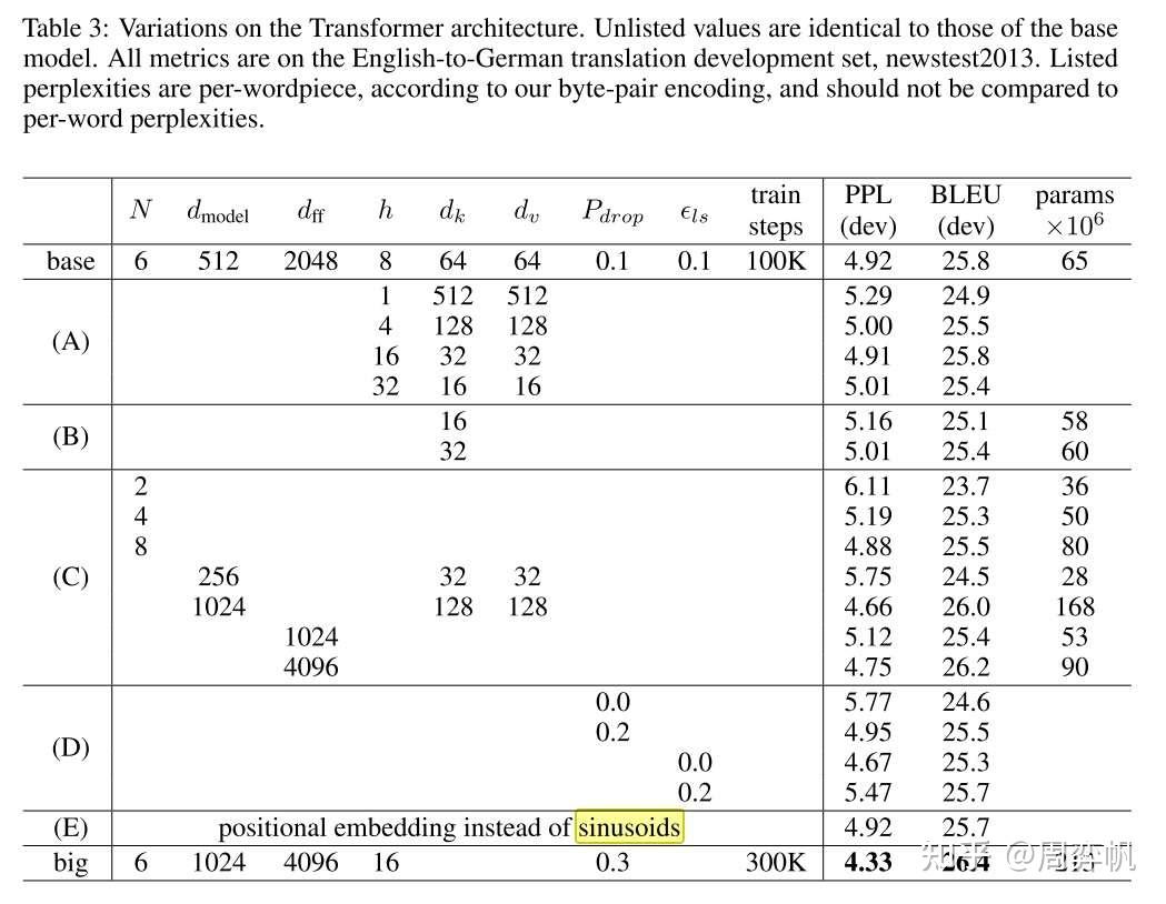 Attention Is All You Need (Transformer) 论文精读 - 知乎