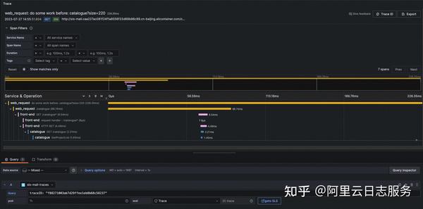 SLS + Grafana 一本通（10 个超实用技巧） - 知乎