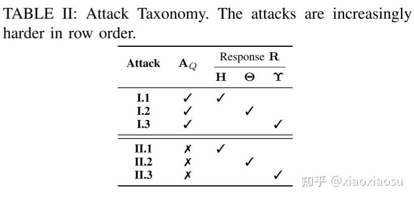 Model Stealing Attacks Against Inductive Graph Neural Networks笔记 - 知乎