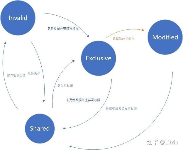 从E-core/P-core的stream性能差异开始 - 知乎