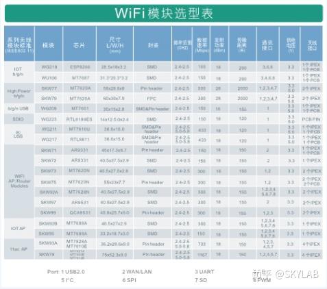 求一个可靠的WIFI模块（UART）？ - 知乎