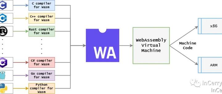 试试将.NET7编译为WASM在Docker上运行 - 知乎