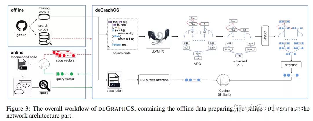 五篇基于图的代码表示学习论文介绍 - 知乎